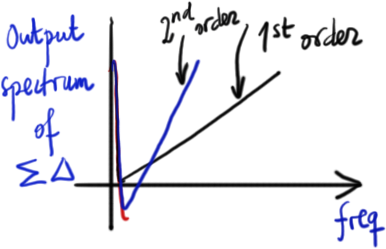 PLL-design-automation/Sigma-Delta_PLL.md at main · sandarm-1/PLL-design ...