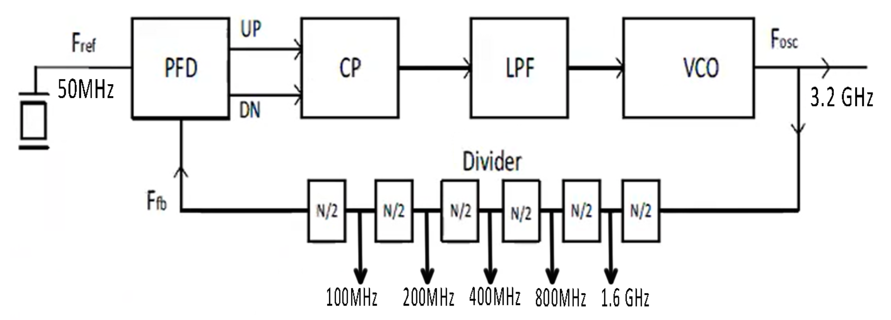 PLL-design-automation/matlab/Matlab_Model_Integer-N_PLL.md at main ...