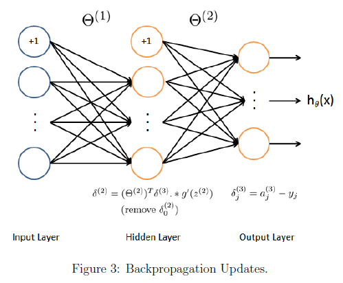 GitHub - powergainer/MachineLearning_with_Matlab_public-private: Public ...