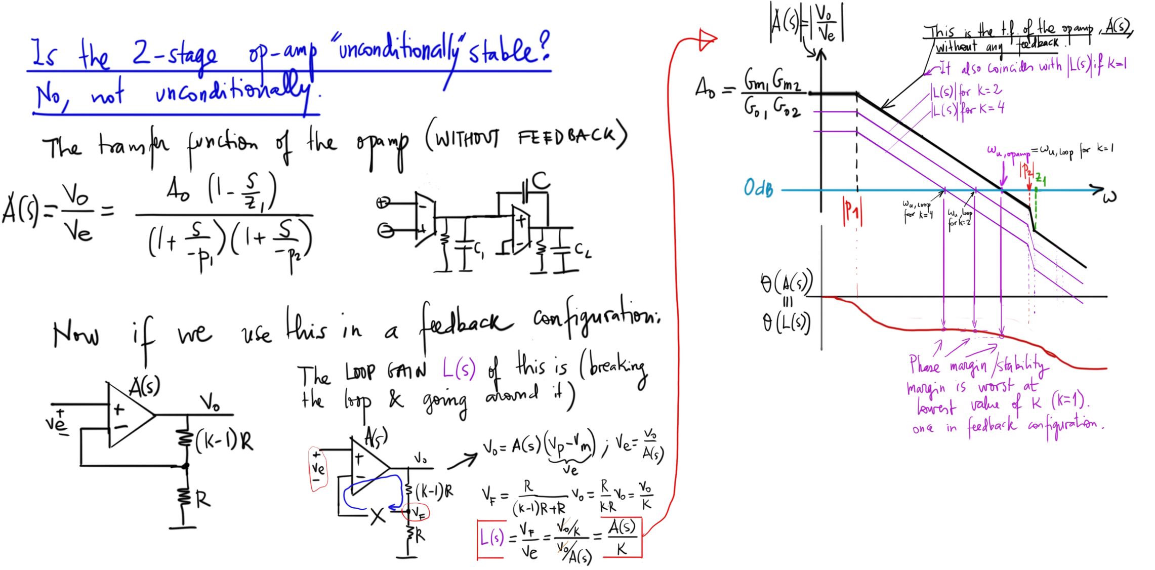 2-stage_Miller_compensated_opamp/Freq_Resp_analysis.md at main ...