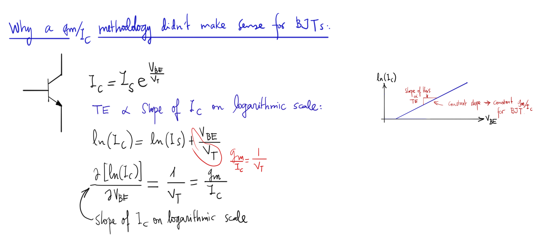 GitHub - sandarm-1/Gm_over_Id_methodology: Gm over Id methodology