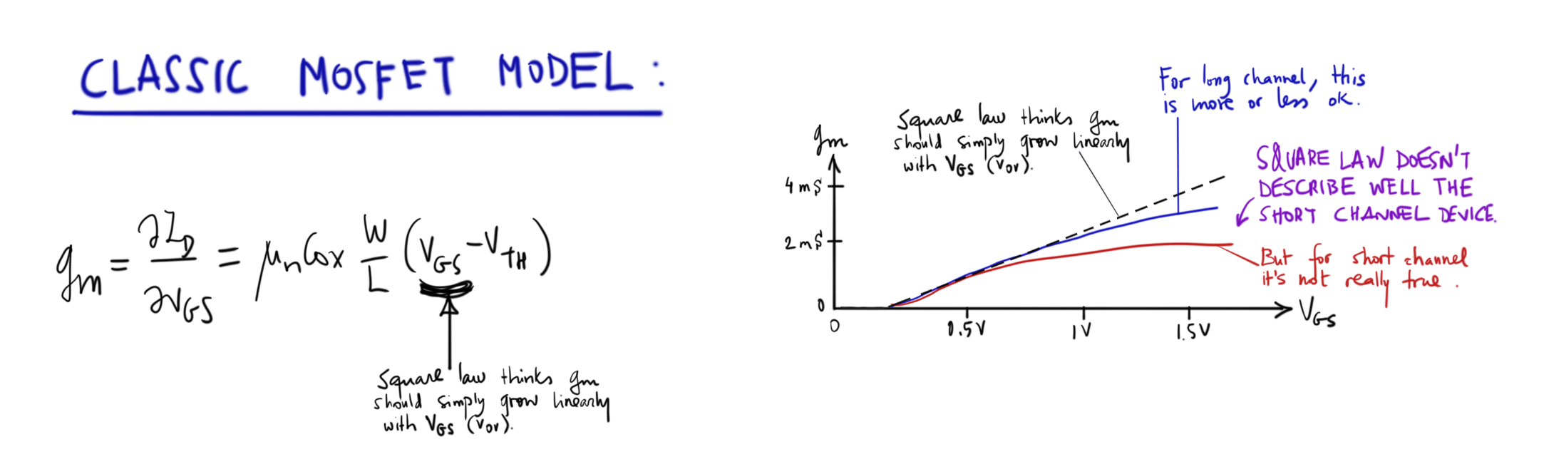 GitHub - sandarm-1/Gm_over_Id_methodology: Gm over Id methodology