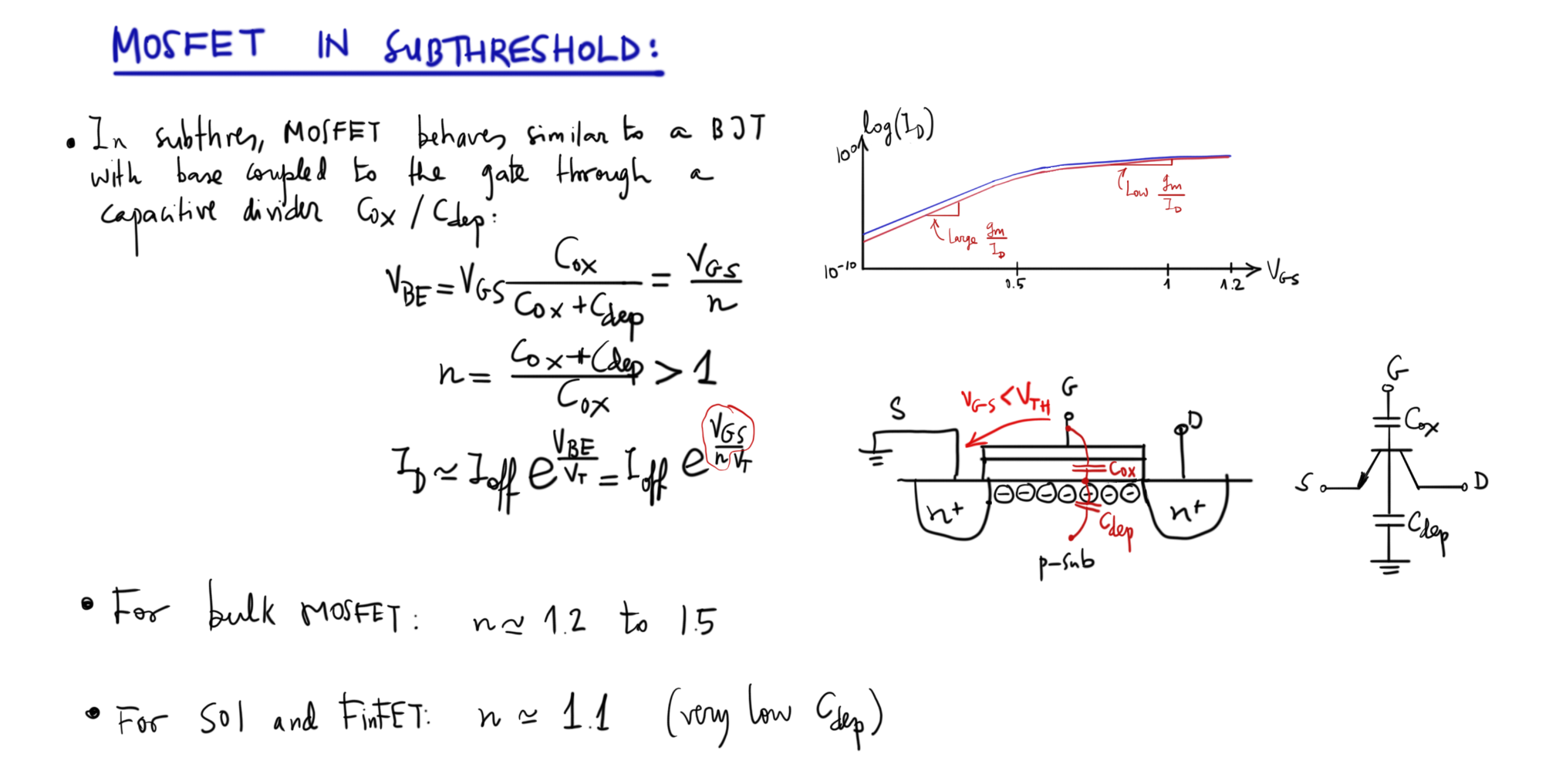 GitHub - sandarm-1/Gm_over_Id_methodology: Gm over Id methodology