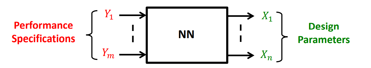 GitHub - sandarm-1/Analog_Circuit_Sizing_Process_Porting_Gm-Over-Id_Neural_Network: Research ...