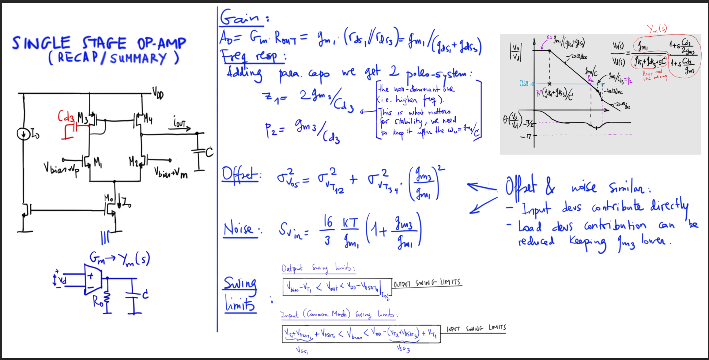 Telescopic_op-amp/Freq_Resp_analysis.md at main · sandarm-1/Telescopic ...