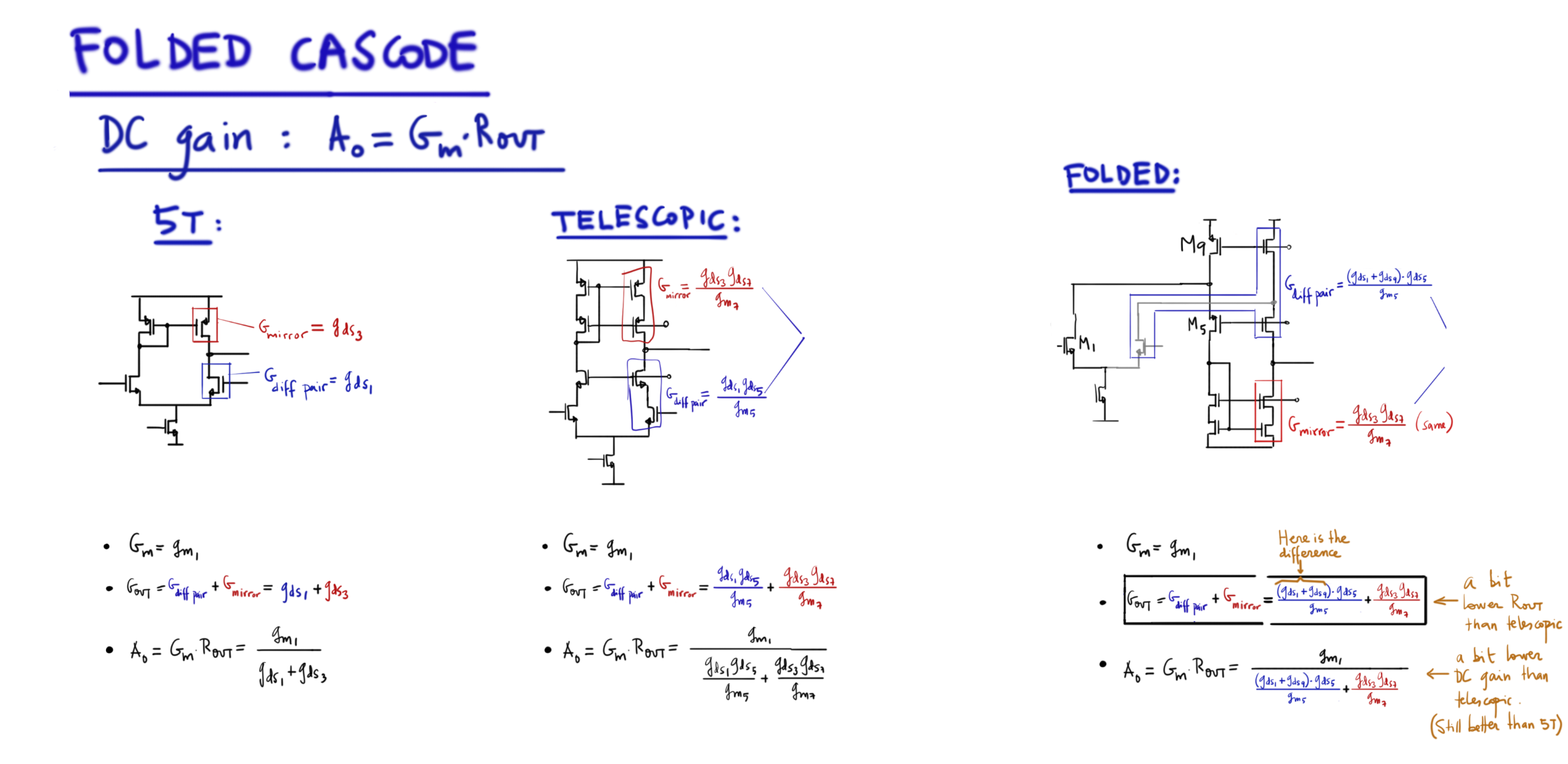 Folded_cascode_op-amp/Freq_Resp_analysis.md at main · sandarm-1/Folded_cascode_op-amp · GitHub
