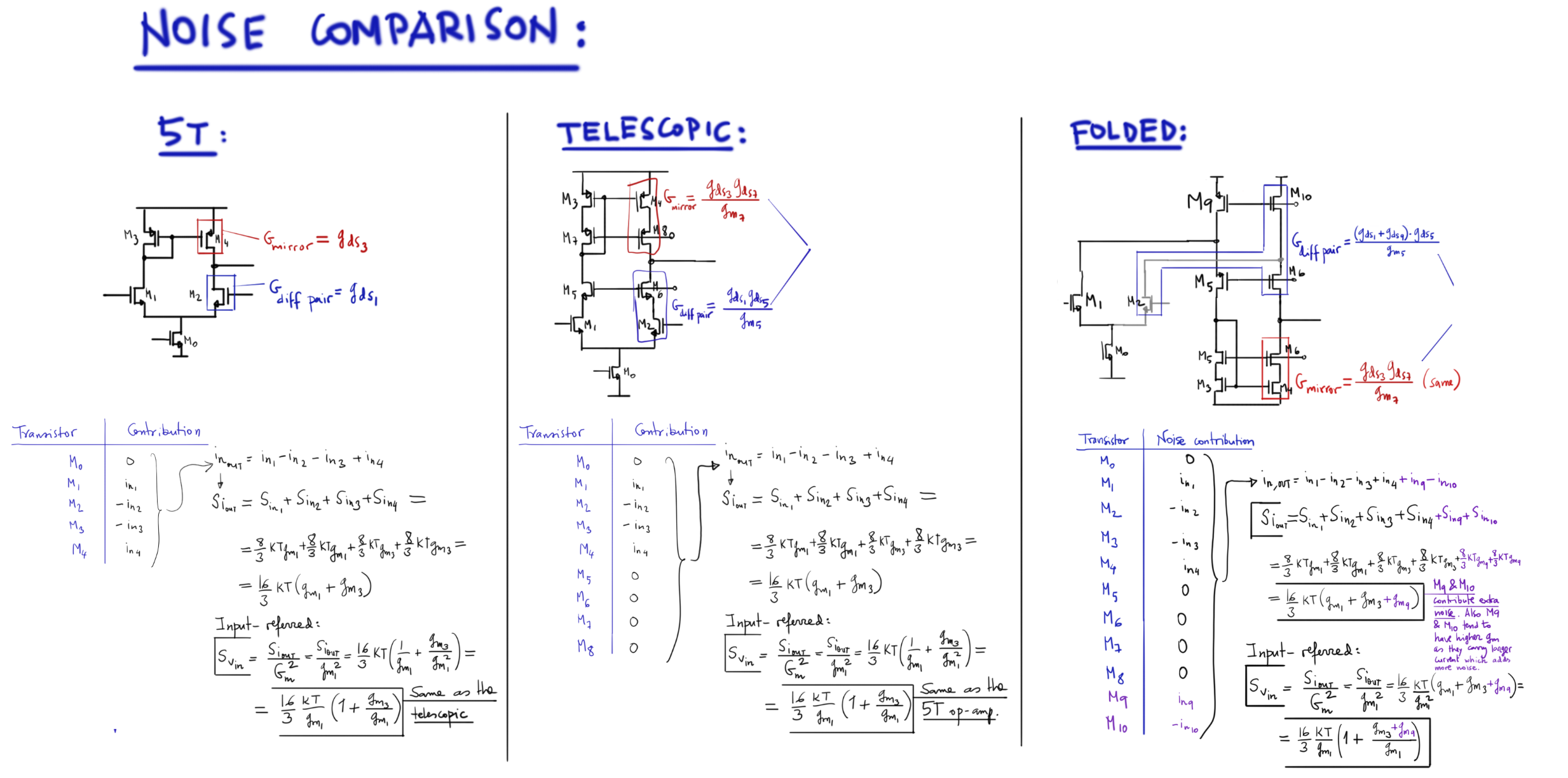 Folded_cascode_op-amp/Noise_and_Offset_analysis.md at main · sandarm-1/Folded_cascode_op-amp ...