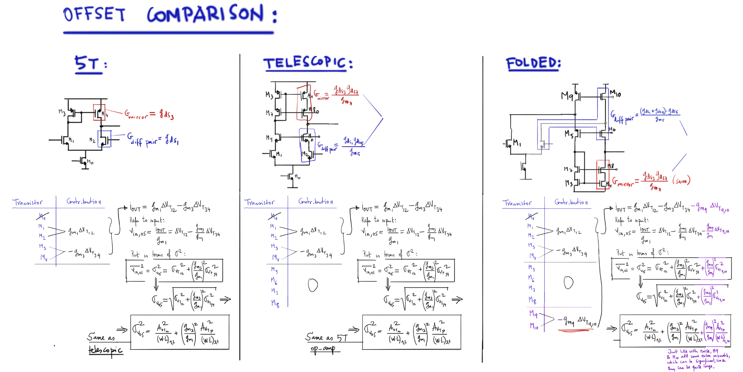 Folded_cascode_op-amp/Noise_and_Offset_analysis.md at main · sandarm-1/Folded_cascode_op-amp ...