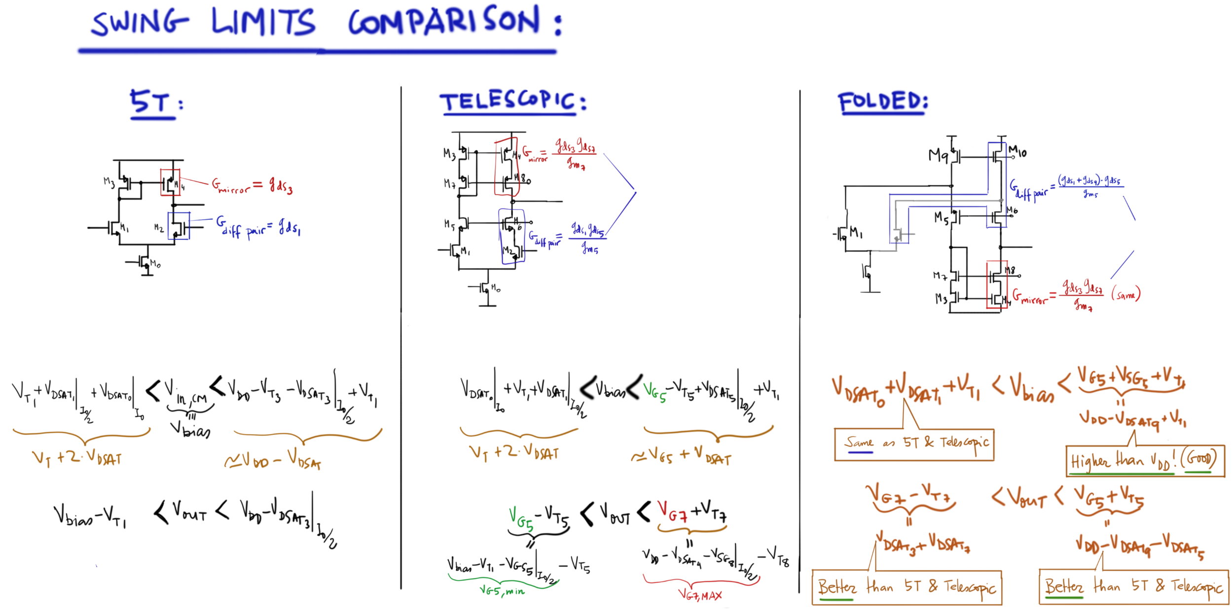 Folded_cascode_op-amp/Swing_analysis.md at main · powergainer/Folded_cascode_op-amp · GitHub