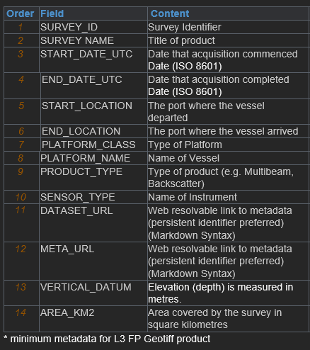 GitHub - wil9fd/ASB_PIPE: AusSeabed Processing Pipeline Optimisation ...