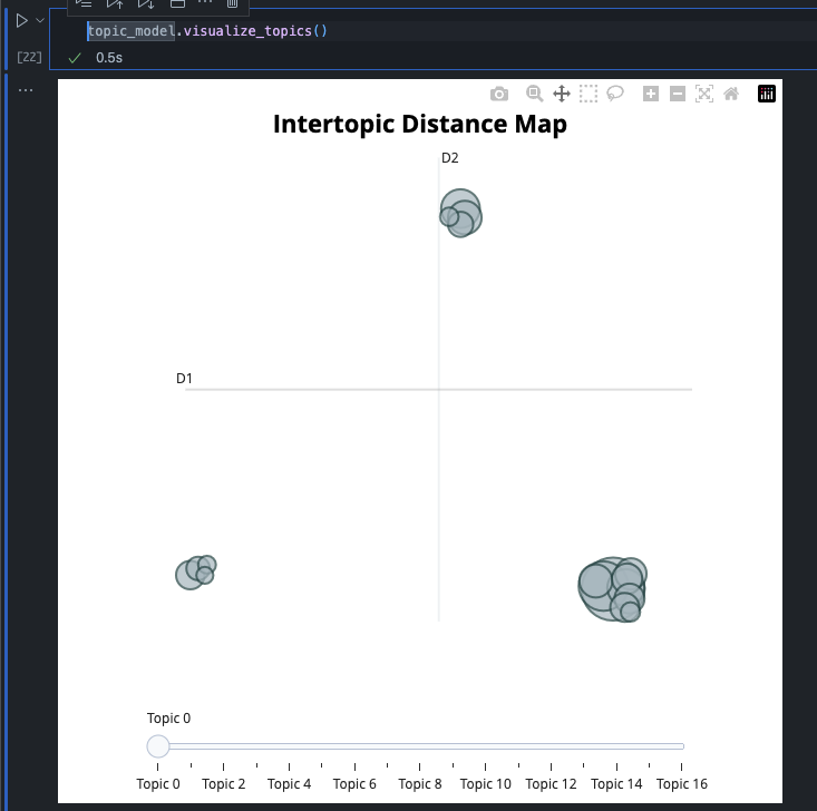 Any method to export a static version of inter topic distance map for a paper? · Issue #1019 ...