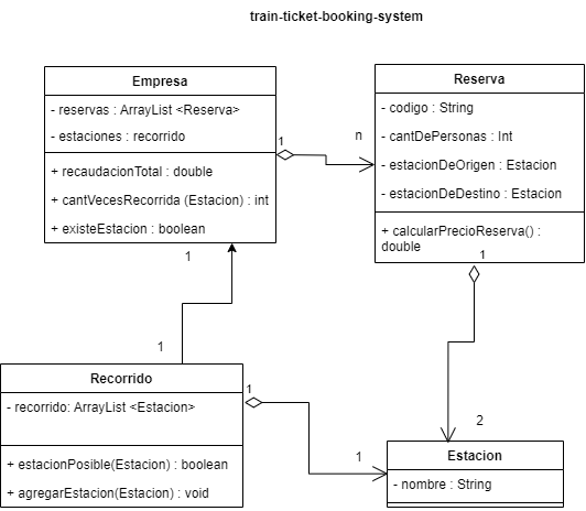 GitHub - JuanHerrero28/train-ticket-booking-system: Este proyecto es un ...