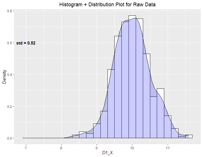 GitHub - Sanjay-Shan/Privacy-Preserving-Data-Visualizations: This ...