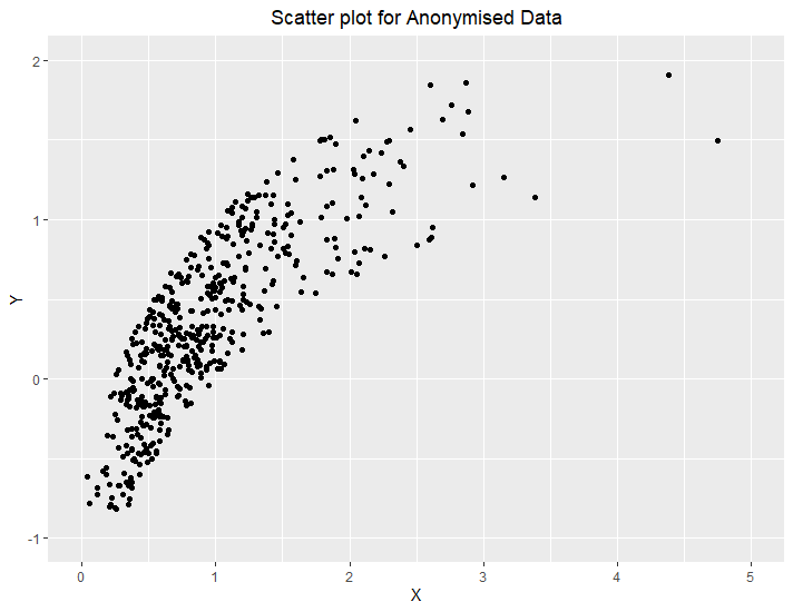 GitHub - Sanjay-Shan/Privacy-Preserving-Data-Visualizations: This ...