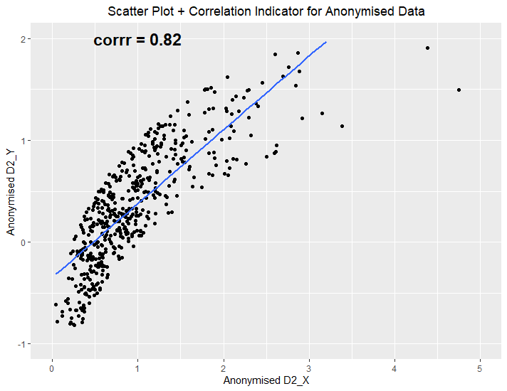 GitHub - Sanjay-Shan/Privacy-Preserving-Data-Visualizations: This ...