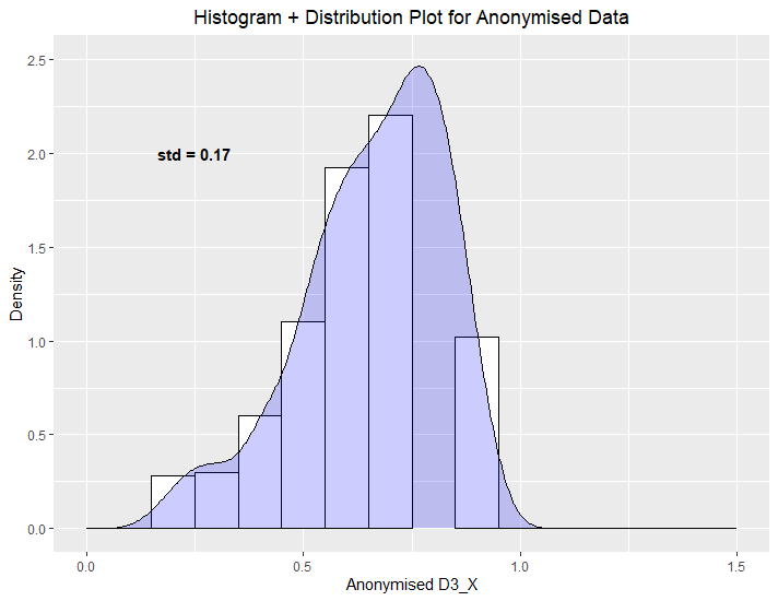 GitHub - Sanjay-Shan/Privacy-Preserving-Data-Visualizations: This ...
