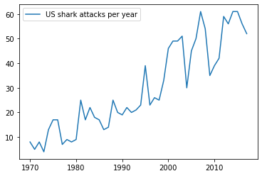 GitHub - MatheusReali/project002_open-SharkAttack: This project ...