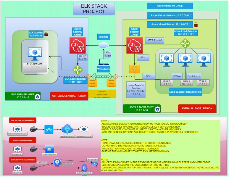 GitHub - vdudar/Project: Project