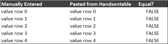 Pasting From Hansontable To Excel Spaces Become Unicode Xa0 Non Breaking Space Instead Of