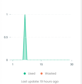 Victory Native Stack Area not making correct graph · Issue #2459 · FormidableLabs/victory · GitHub