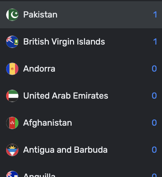 Query log > Filter dropdown stats equaling 0 · Issue #311 · AdguardTeam/AdGuardDNS · GitHub