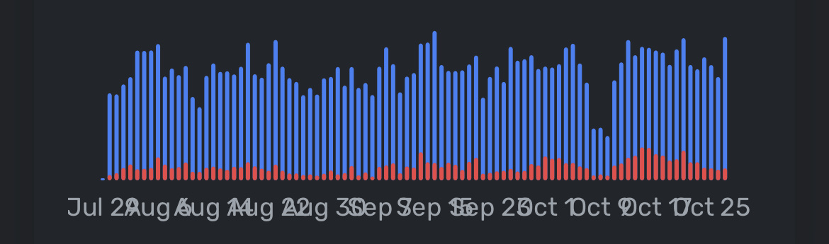 Switching From 90 Days To Anything Less Causes Dates To Overlap · Issue 323 · Adguardteam