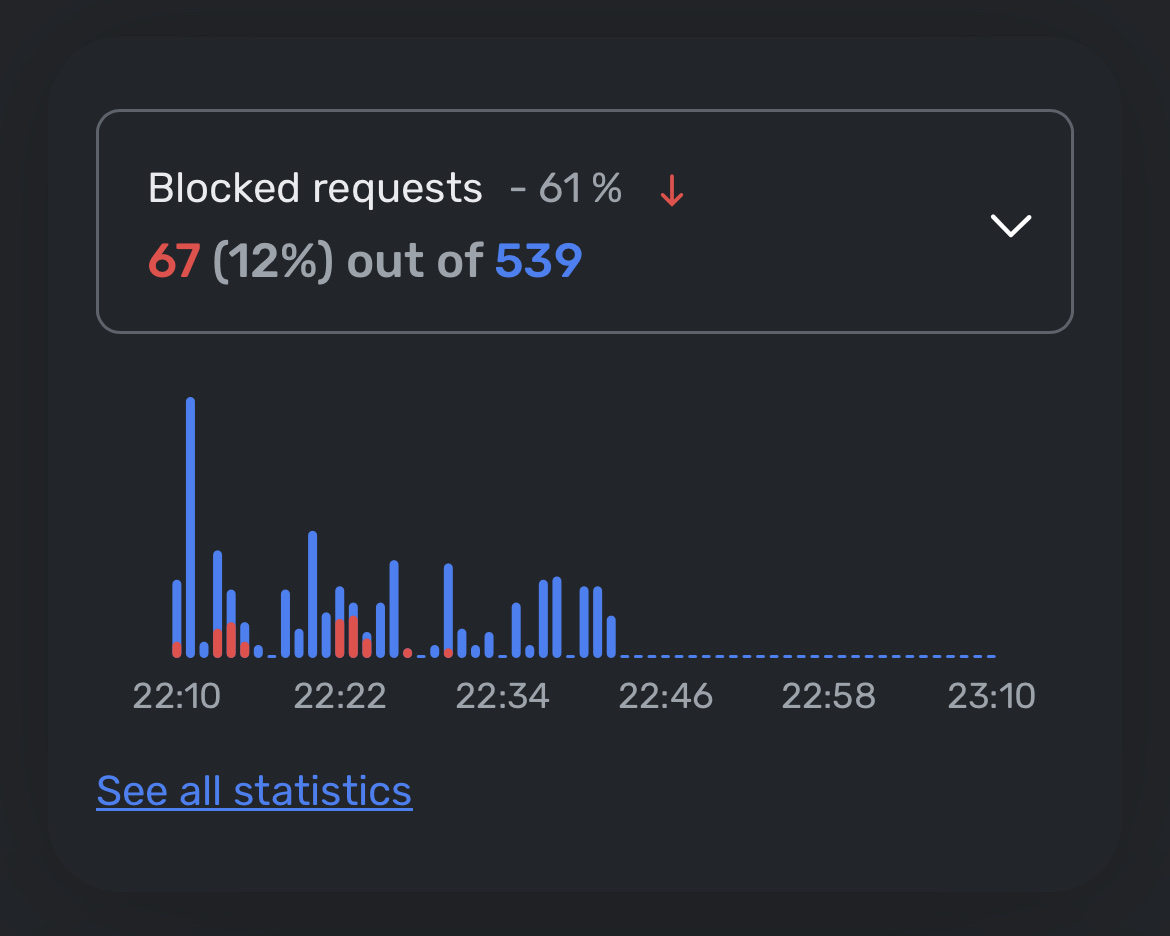 Over 10 minute delay in queries showing up in log · Issue #573 · AdguardTeam/AdGuardDNS · GitHub
