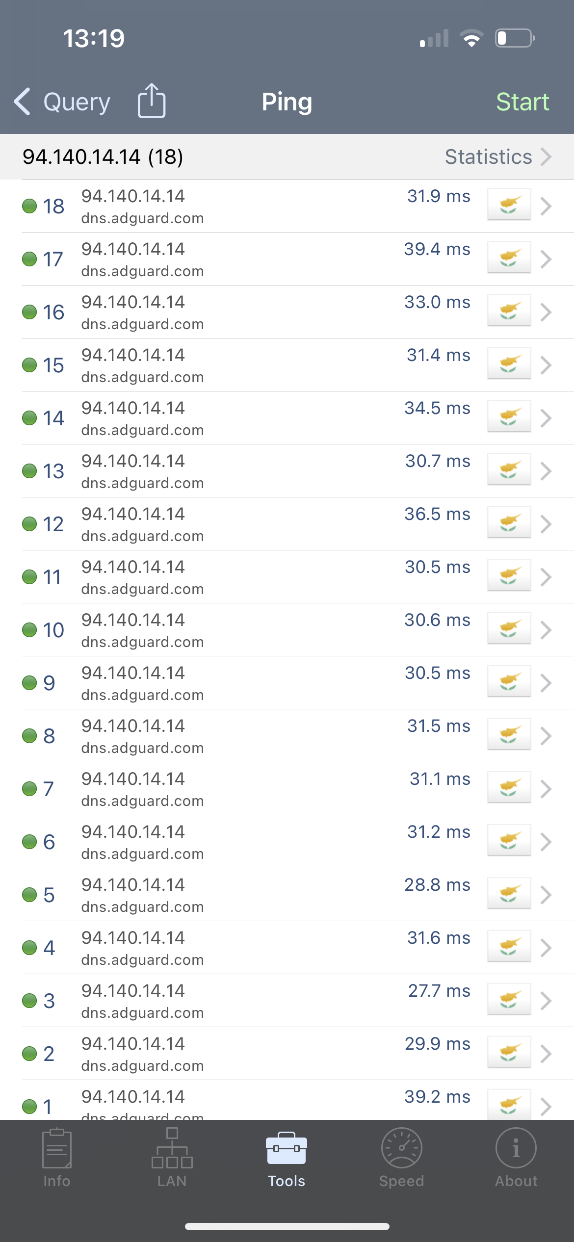 Ping to closest server (Sydney) is excessively higher than normal ...