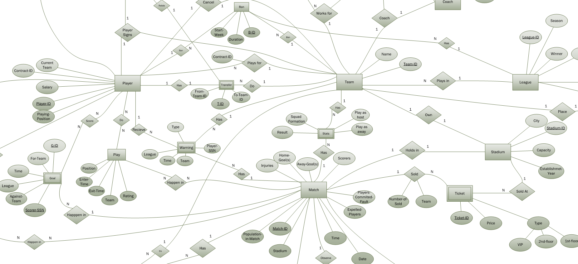 GitHub - SinaMousavi/Football-league-database