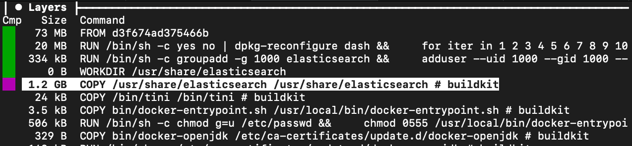 Unexpected Image Size Expansion · Issue #113 · concourse/oci-build-task · GitHub