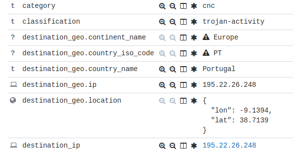 so-import-pcap: improve geoip for NIDS alerts · Issue #1594 · Security ...