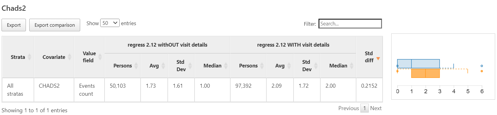 Cohort Characterization result is ~x2 times more with Visit Detail limitation in Cohort with ...