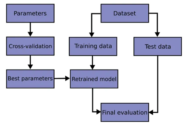 GitHub - ngocminhta/stock-price-prediction: Stock Price Prediction using ARIMA
