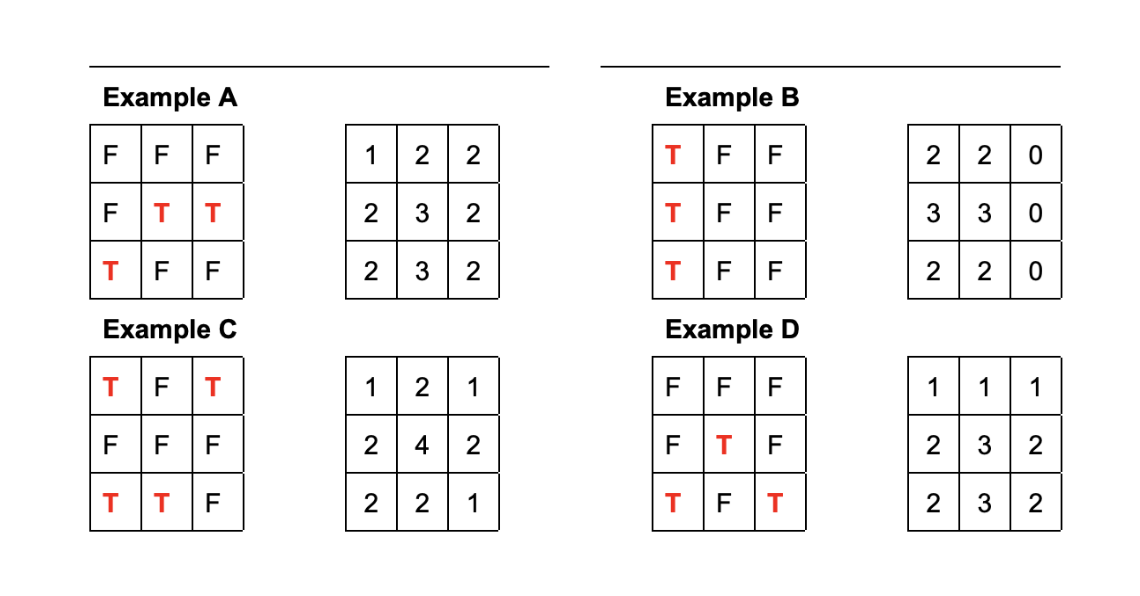 GitHub - TamayaSara/-Minesweeper: In this game of Minesweeper, a player ...