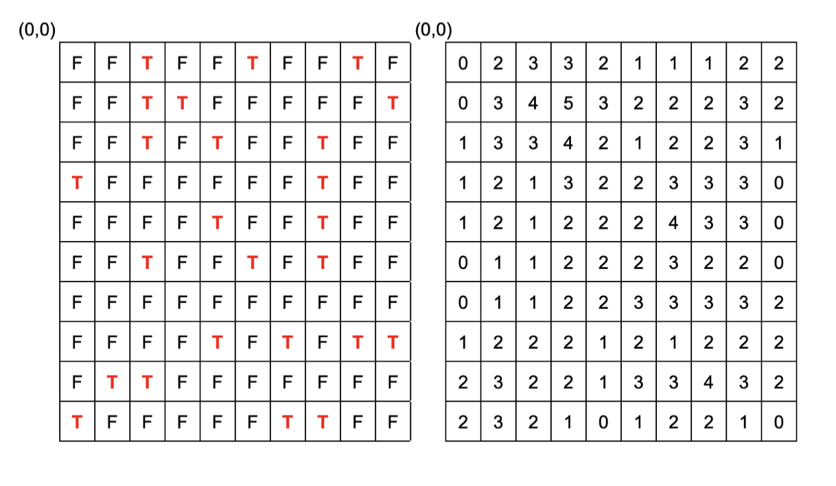 GitHub - TamayaSara/-Minesweeper: In this game of Minesweeper, a player ...