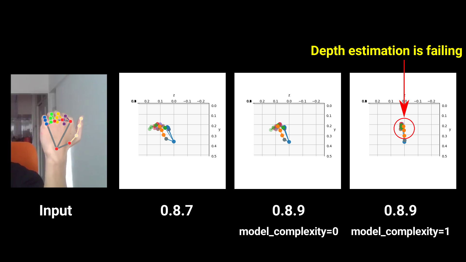 Depth estimation is failing in Mediapipe 0.8.9 Hand Tracking · Issue ...