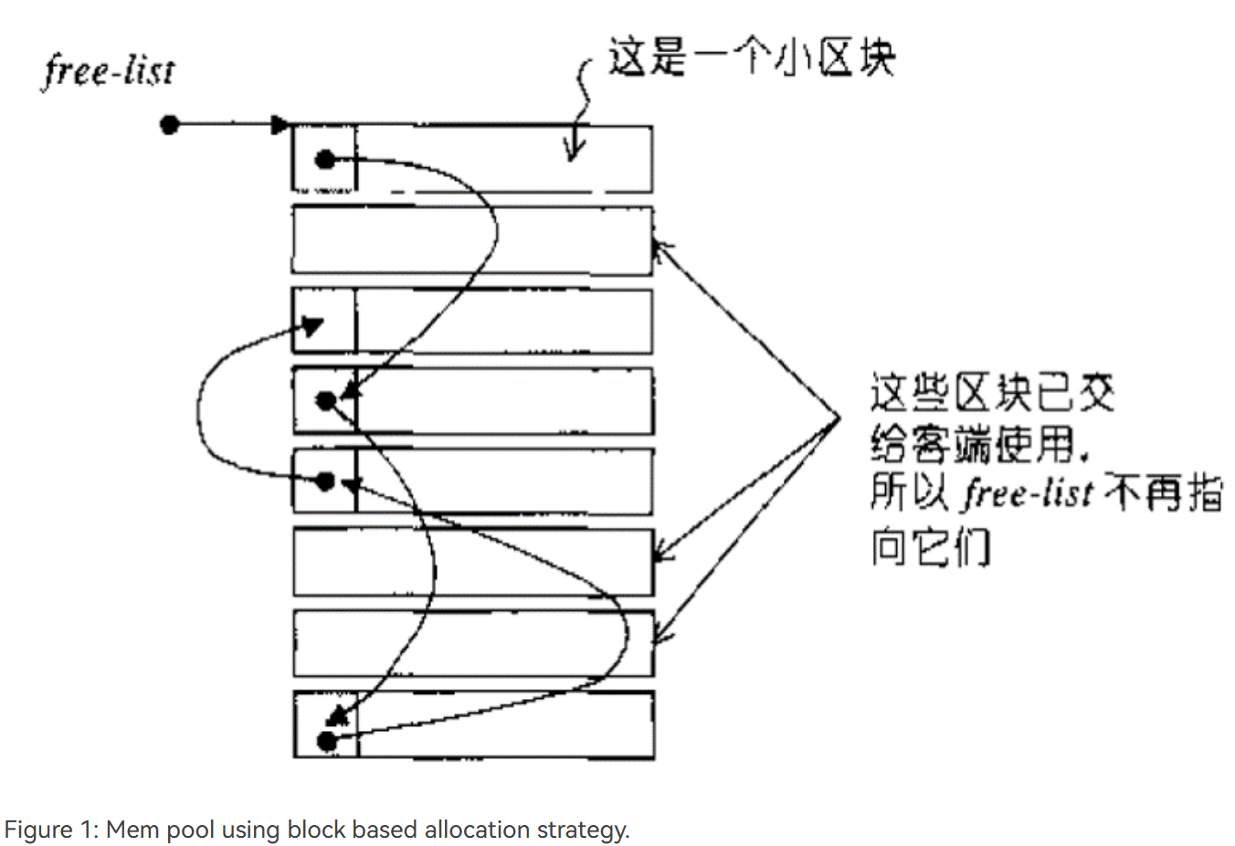 GitHub - wajtsq/oop-lab7: oop大作业