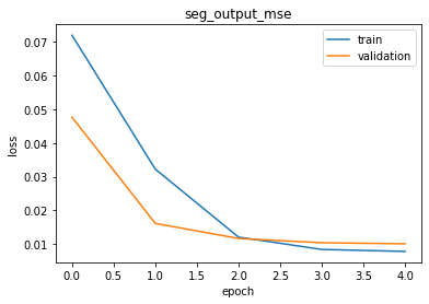 数据集训练比例 · Issue #5 · LeeWise9/Segmentation-Based-Surface-Defect ...