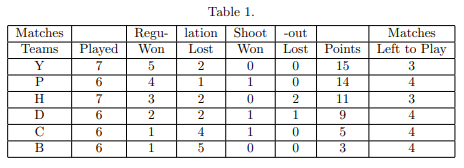 GitHub - lbharoto/baseball_elimination_problem