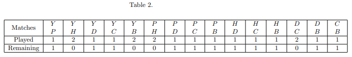 GitHub - lbharoto/baseball_elimination_problem