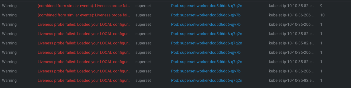 Supersetworker Liveness Probes Always Fail Causing Restarts · Issue 25225 · Apachesuperset 
