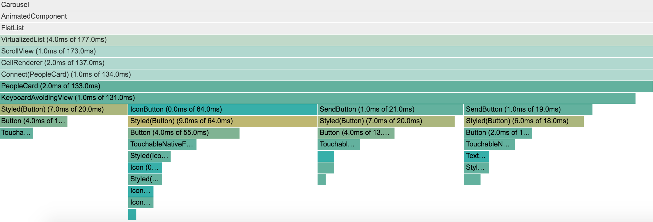 it is normal behavior for render carousel? · Issue #448 · meliorence ...