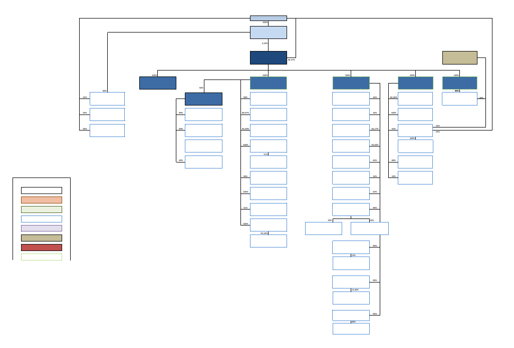 Vertical alignment of children in Family Chart · Issue #23 · BasicPrimitives/javascript · GitHub