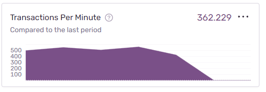 Sentry Performance Monitor With Unity Project · Issue 502 · Getsentry
