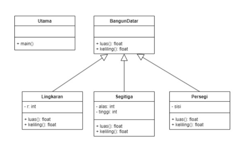 GitHub - Notio21/Laporan_Praktikum4