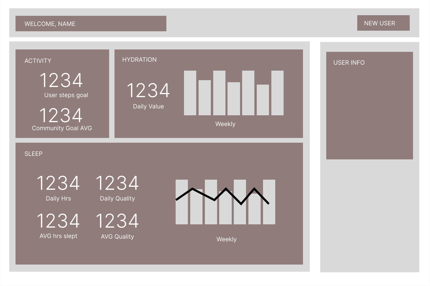 GitHub - lkarpins/HealthHub: FitLit project starter kit for students