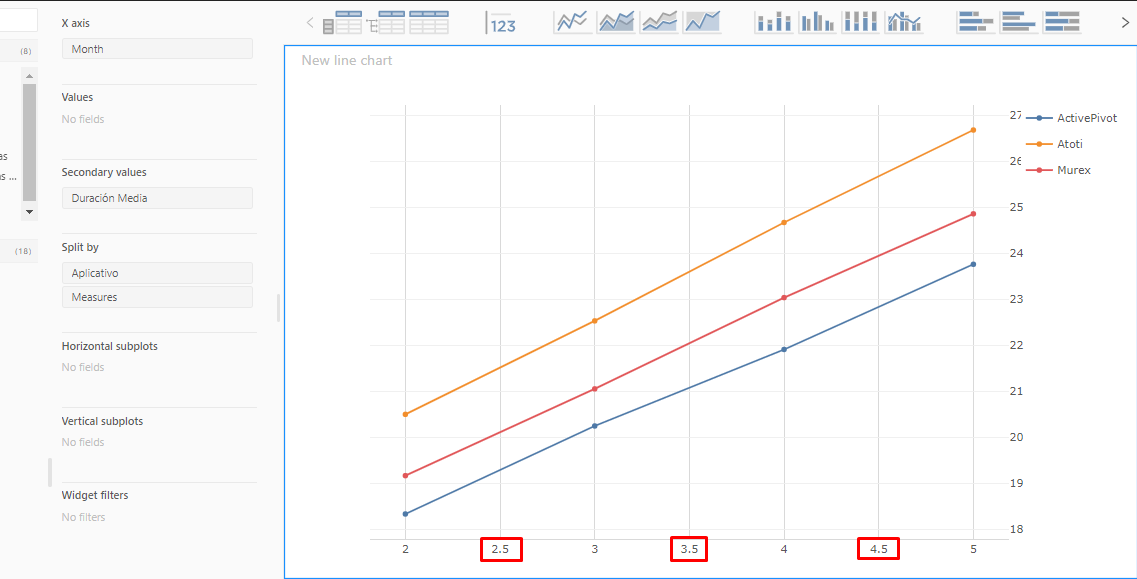 How to only show axis ticks for existing values? · Issue #763 · atoti/atoti · GitHub