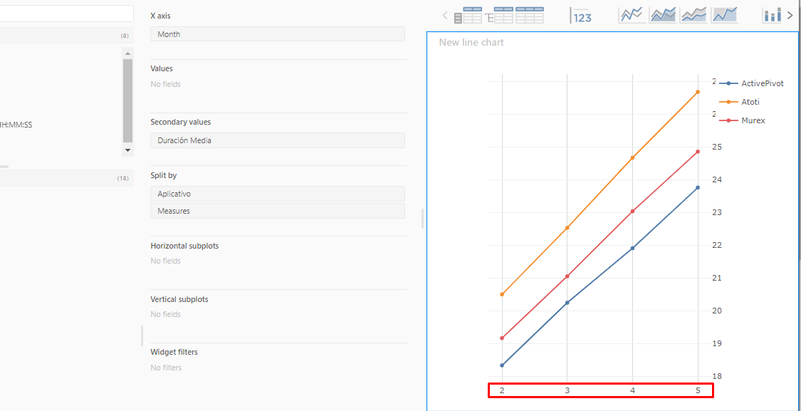 How to only show axis ticks for existing values? · Issue #763 · atoti/atoti · GitHub
