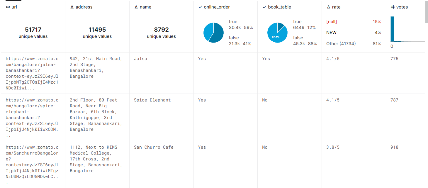 Github Slakkimsetty Restaurant Recommendation System
