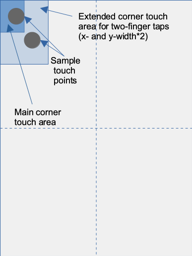 Fr Extended Corner Touch Area For Two Finger Tap Gesture · Issue 10455 · Koreader Koreader